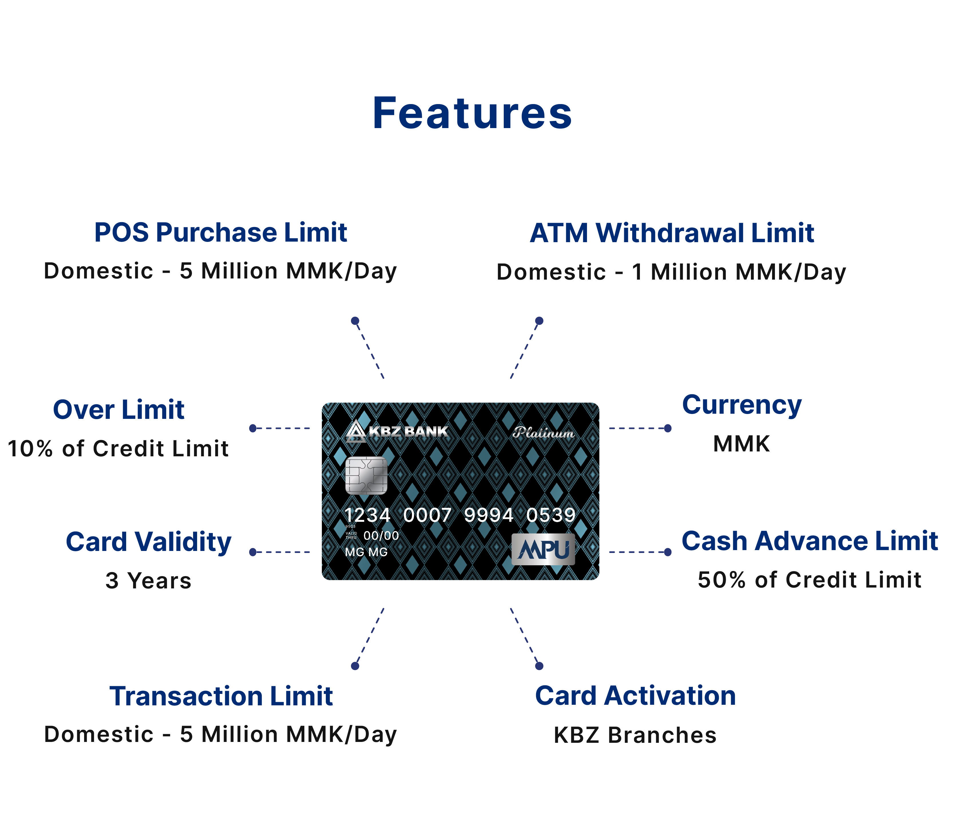 MPU Credit Card - KBZ Bank